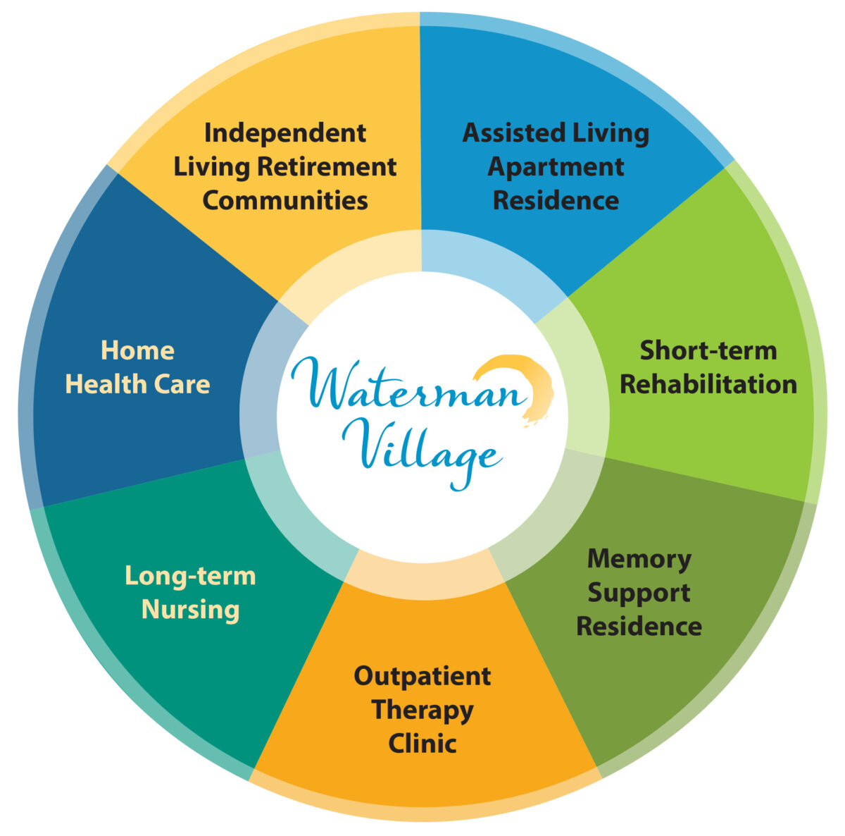 OFFICIAL SITE Waterman Village Retirement Community Florida